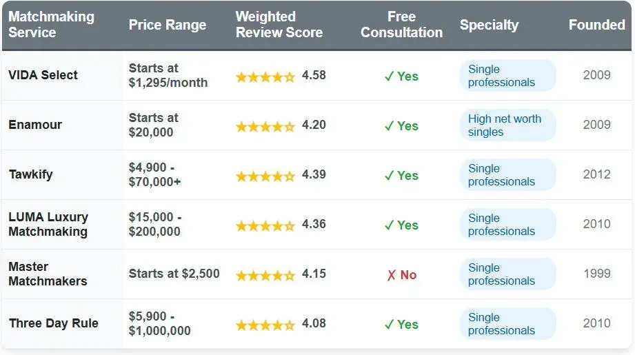 How Much Does It Cost To Hire Master Matchmakers? [Price Com